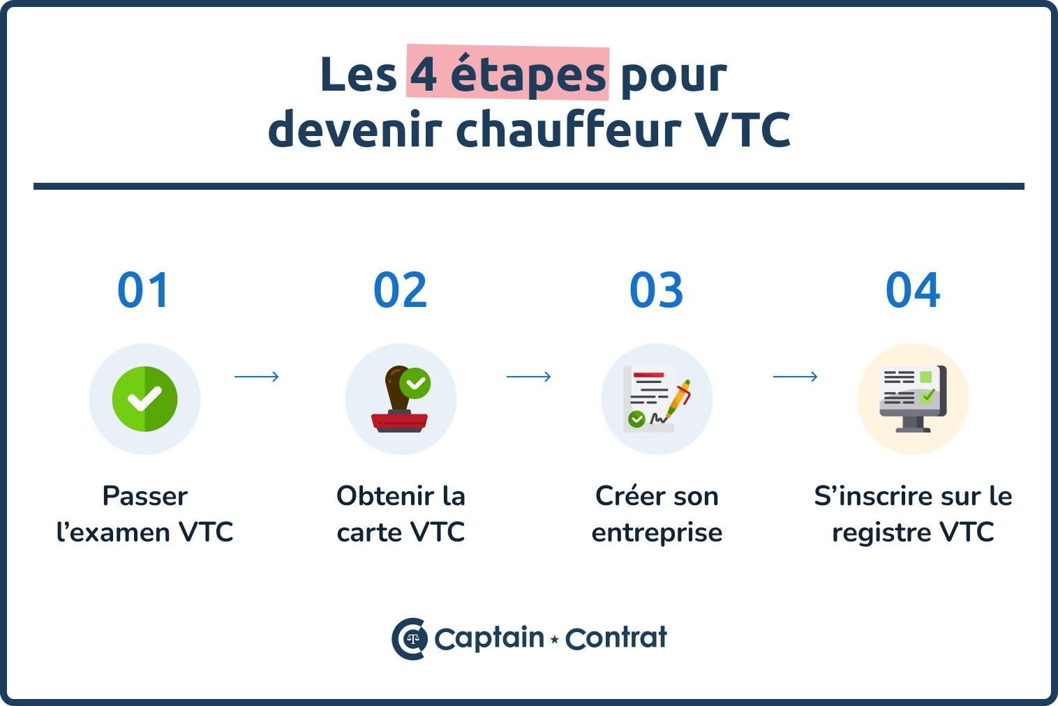 🚘 Devenir chauffeur VTC : les 5 étapes à suivre en 2025